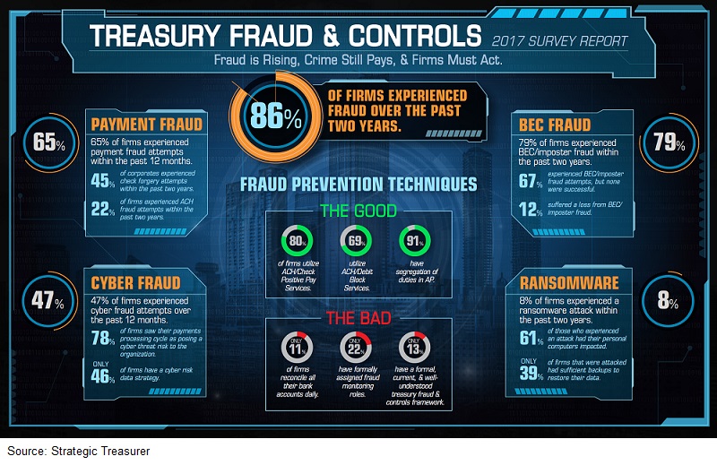 Blog | NASA Federal Credit Union